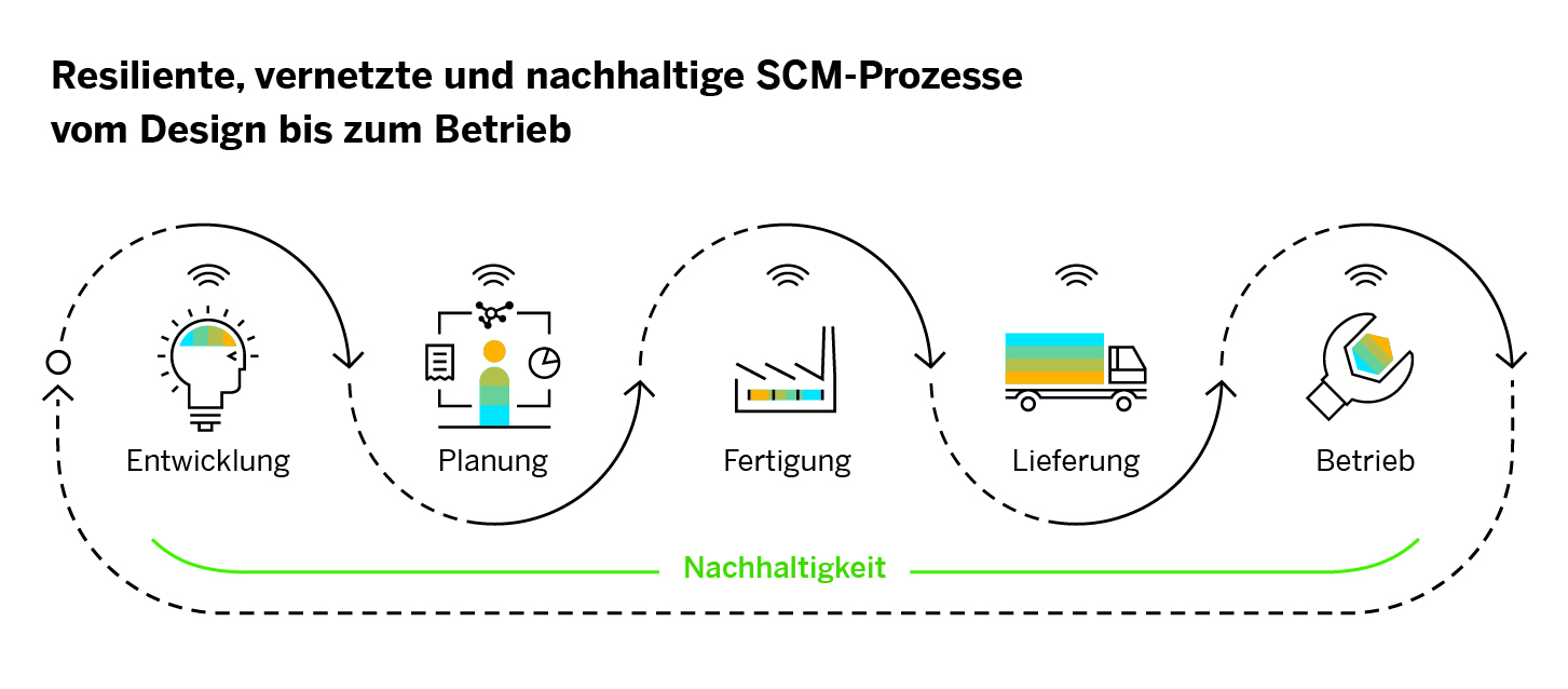 Die Enterprise Transformation mit SAP – offen, agil, nachhaltig ...
